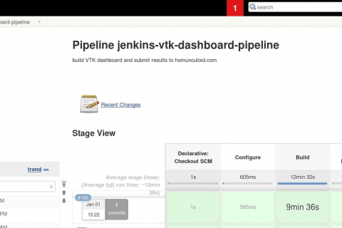 2017-11 Jenkins CI Pipeline for VTK – Homunculoid